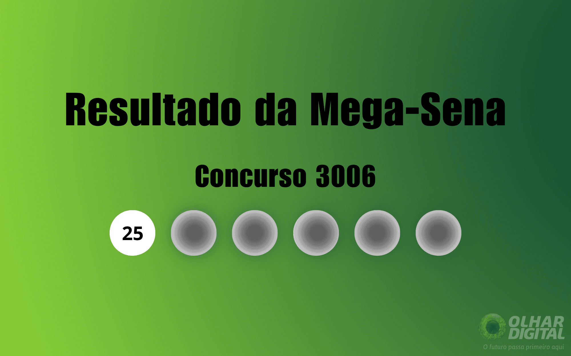 Resultado da Mega-Sena de hoje: veja números e ganhadores do concurso ...